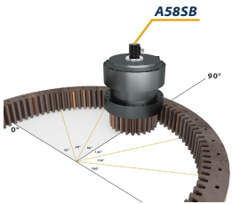 Custom Encoder Created for Large Rotational Applications