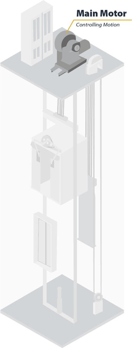 Encoder for the Elevator Industry | Encoders for Elevator Industry