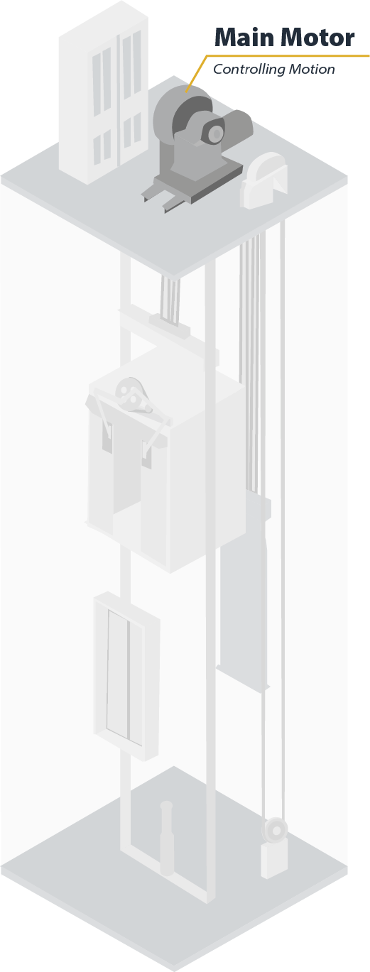 Encoder for the Elevator Industry | Encoders for Elevator Industry