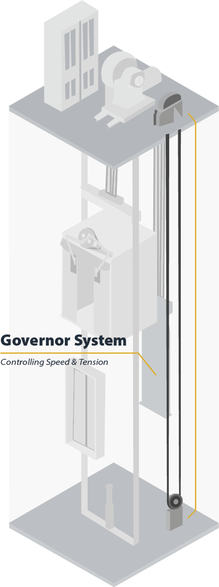 Encoder for the Elevator Industry | Encoders for Elevator Industry