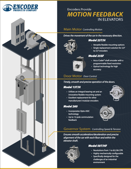 Encoder for the Elevator Industry | Encoders for Elevator Industry