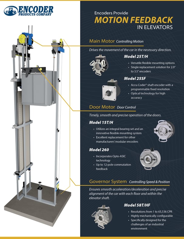 Encoder for the Elevator Industry | Encoders for Elevator Industry