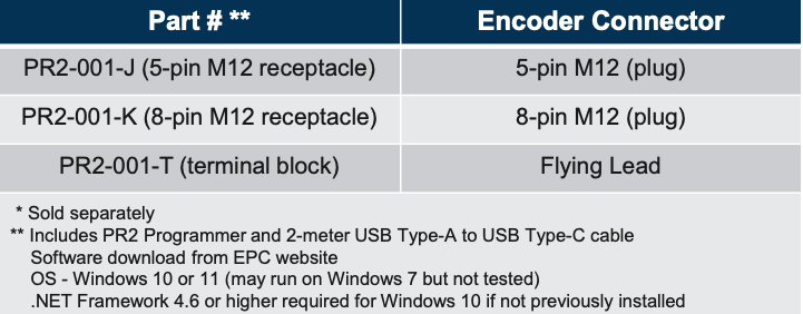 Programmable Encoder Accessories | Encoder Manufacturer