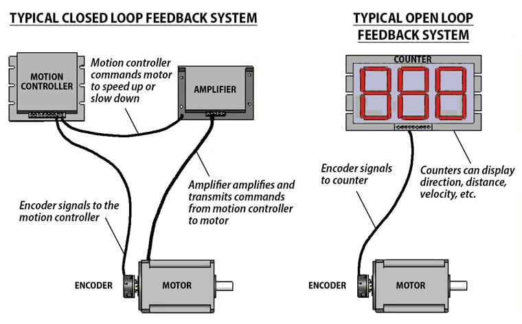 White Paper - Selecting Digital Encoder Outputs | Encoder.com