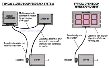 White Paper - Selecting Digital Encoder Outputs | Encoder.com