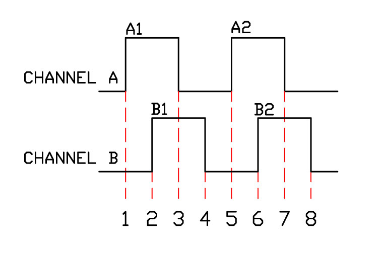White Paper - Selecting Digital Encoder Outputs | Encoder.com