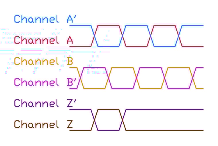 The White Papers Series with Focus on Encoders | Encoder.com