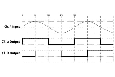 White Paper - A New Approach to Interpolated High Resolution Encoders