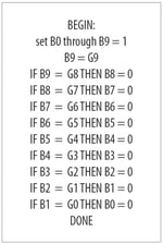 White Paper - Gray Codes, Natural Binary Codes, and Conversions