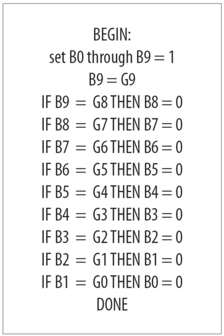 White Paper - Gray Codes, Natural Binary Codes, and Conversions