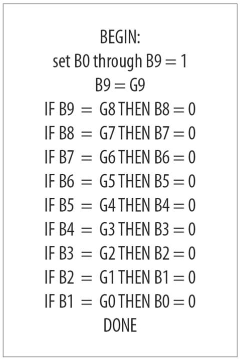 White Paper - Gray Codes, Natural Binary Codes, and Conversions