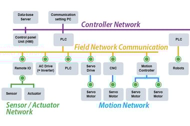 White Paper - Industrial Ethernet Communication Protocols