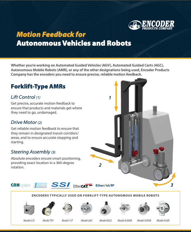 Encoders for Packaging Industry | Incremental and Absolute Encoders