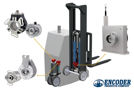 Automated Material Handling System | Industrial Automation Encoders