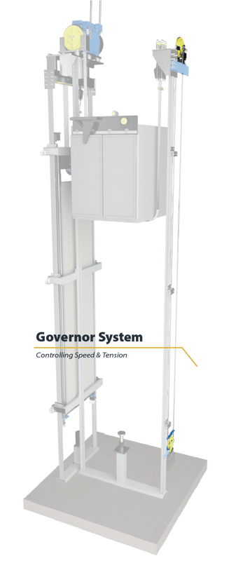 Encoder for the Elevator Industry | Encoders for Elevator Industry