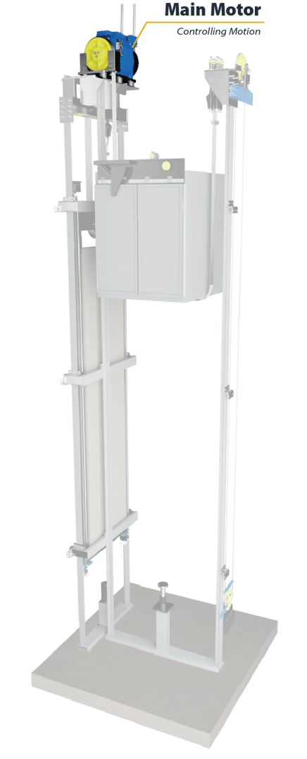 Encoder for the Elevator Industry | Encoders for Elevator Industry