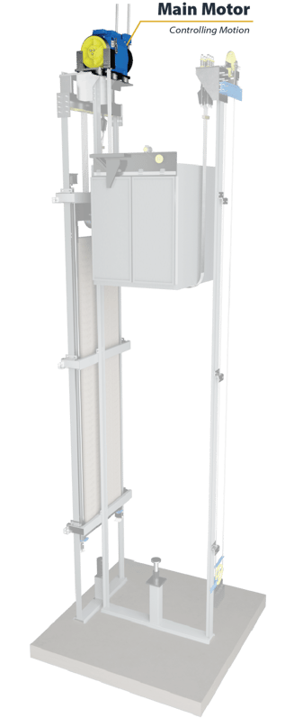 Encoder for the Elevator Industry | Encoders for Elevator Industry