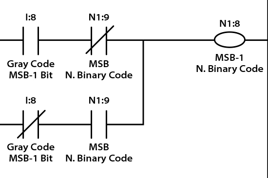 The White Papers Series with Focus on Encoders | Encoder.com
