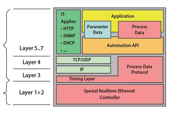 The White Papers Series with Focus on Encoders | Encoder.com