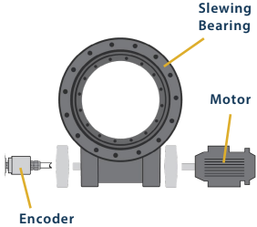 Custom Encoder Created for Large Rotational Applications