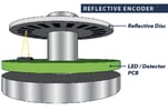 Reflective Encoder Technology | What Are Reflective Encoders?