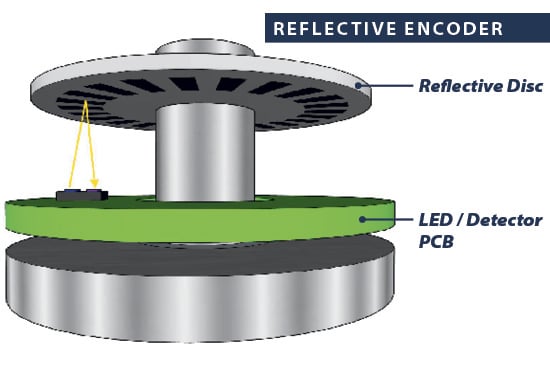 Reflective Encoder Technology | What Are Reflective Encoders?