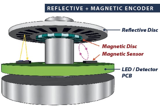Reflective Encoder Technology | What Are Reflective Encoders?