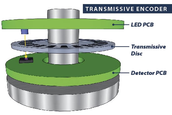 Reflective Encoder Technology | What Are Reflective Encoders?