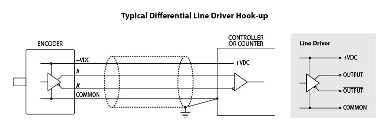 TB-109: Specifying Output Types For Encoders | Encoder Output Types