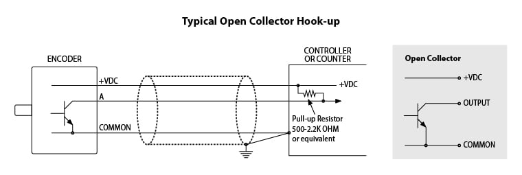 TB-109: Specifying Output Types For Encoders | Encoder Output Types