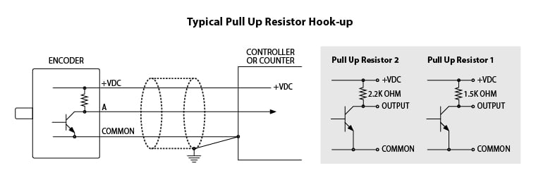TB-109: Specifying Output Types For Encoders | Encoder Output Types