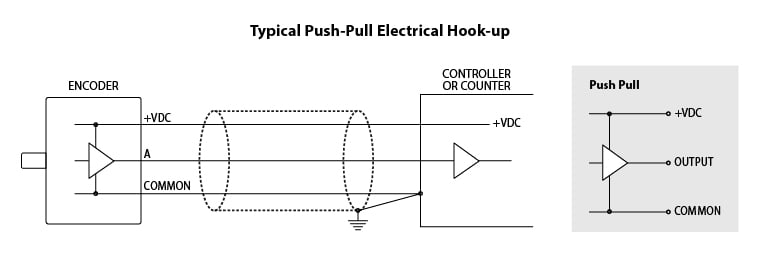 TB-109: Specifying Output Types For Encoders | Encoder Output Types