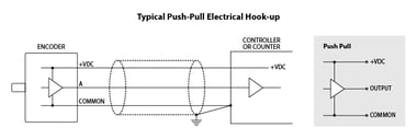 TB-109: Specifying Output Types For Encoders | Encoder Output Types