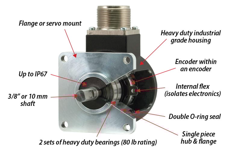 Article | Turn a Shaft Encoder into a Linear Measurement Solution