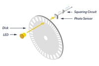 The White Papers Series with Focus on Encoders | Encoder.com