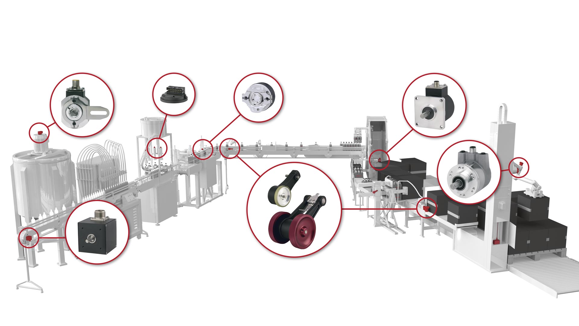 Article | Applying Rotary Encoders in Packaging Equipment